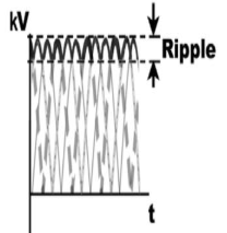 (Physics)Voltage Ripple & Why We Need It – X-ray X-pert